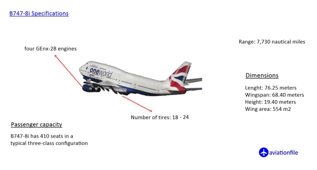 How Long Does A Commercial Aircraft Last Aviationfile