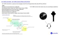 Artificial Intelligence and Air Traffic Control | aviationfile-Gateway ...