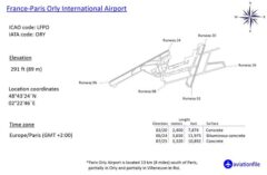 How Big Paris Orly Airport? | aviationfile-Gateway to Aviation World