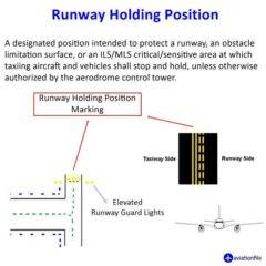 What is Runway Holding Position – RHP ? | aviationfile-Gateway to ...