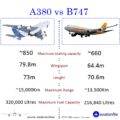 A380 vs B747 Comparison: The Giants of the Sky - aviationfile