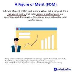 What is a Figure of Merit in Aviation? | aviationfile-Gateway to ...