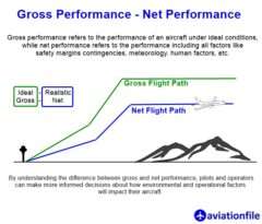 Gross Performance vs. Net Performance in Aviation: Key Differences and ...