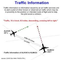 Understanding Traffic Information: A Guide to Safe Aviation
