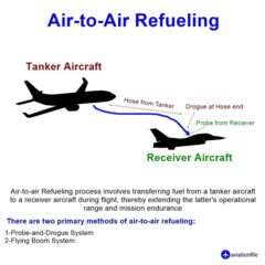 Air to Air Refueling: Methods, Benefits, and Future Innovations ...